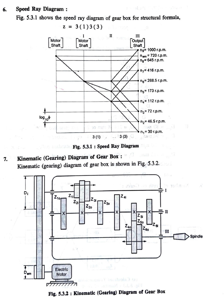 9 Speed Structure Diagram | PDF