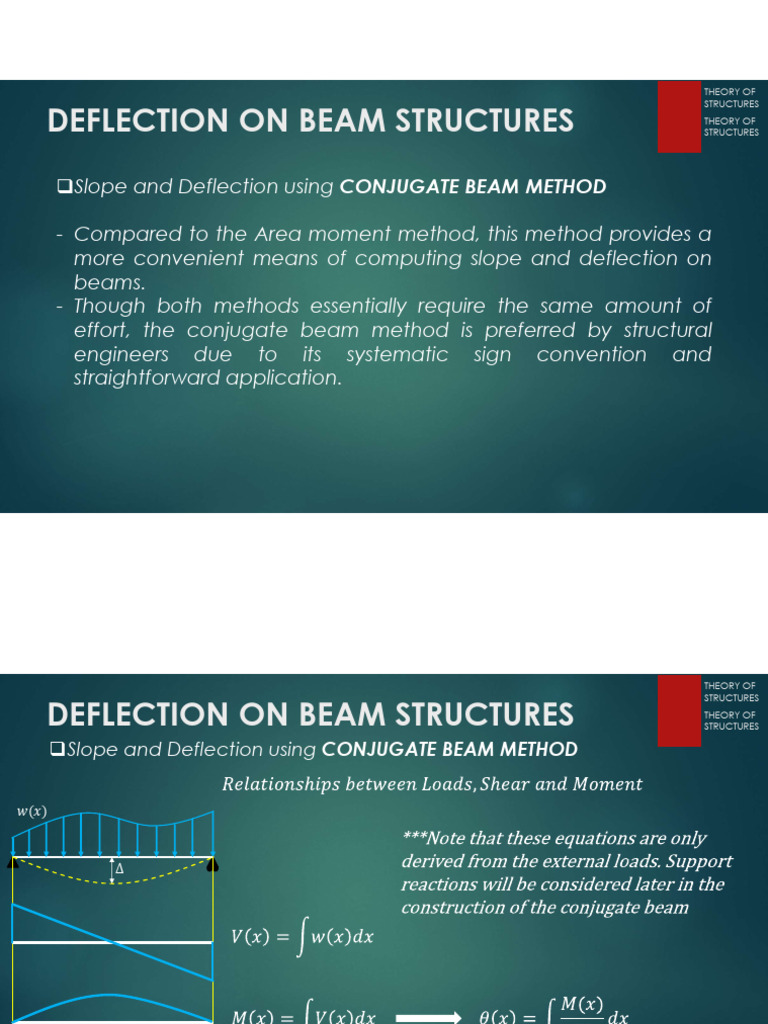 Conjugate Beam Method for Deflection | PDF | Beam (Structure ...