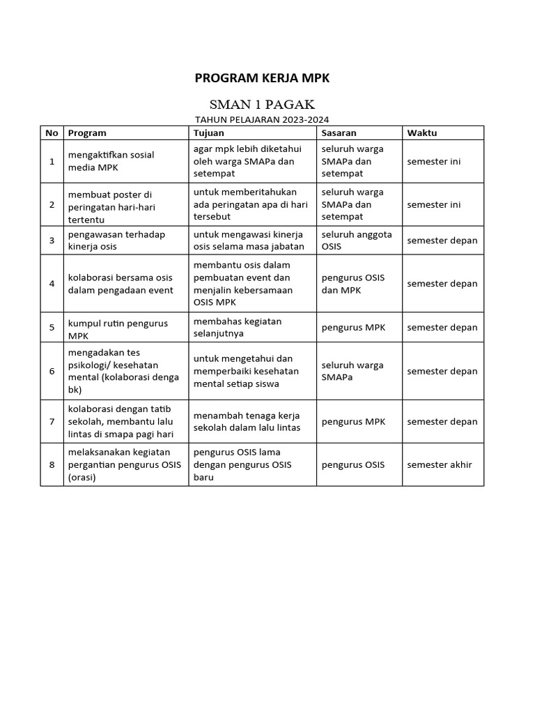 Program Kerja MPK SMAN 1 Pagak 2023-2024 | PDF