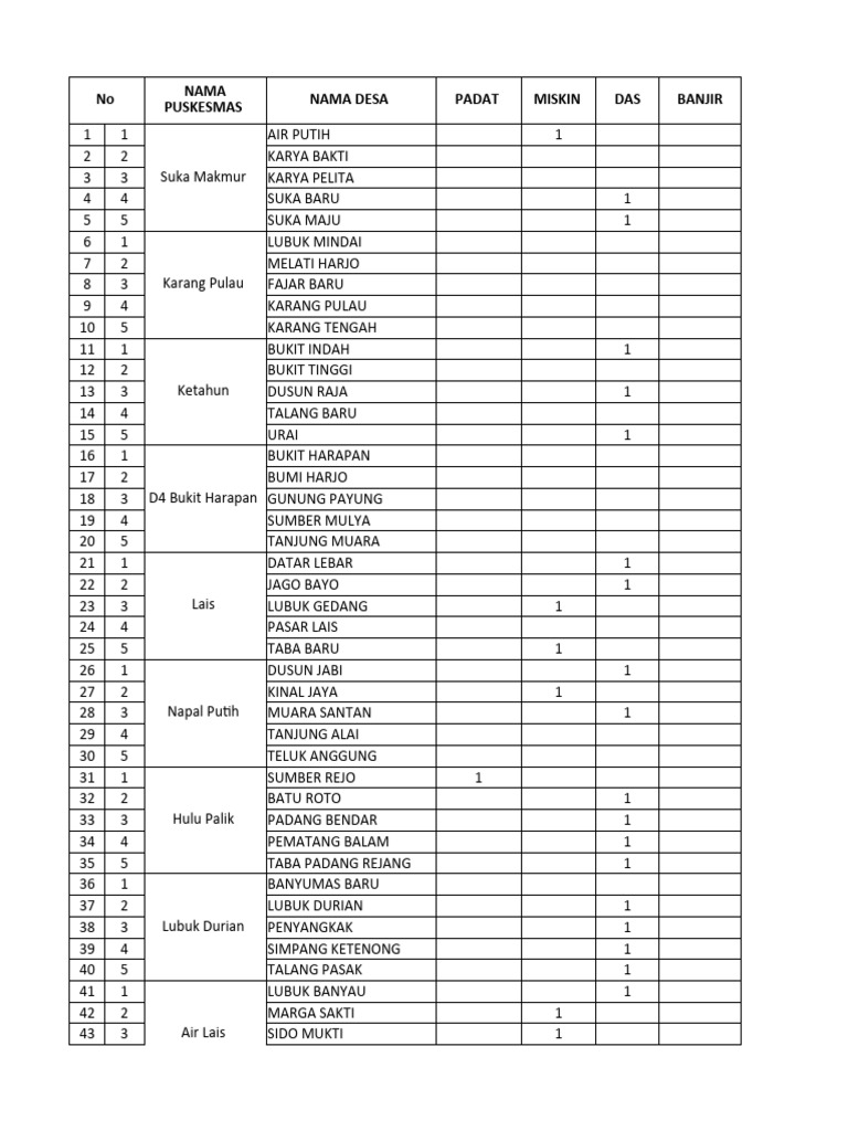 Strata Desa Ehra | PDF