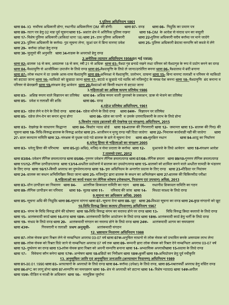 Minor Acts Short Notes | PDF