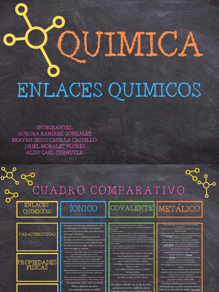 EQUIPO7 Actividad3 PDF | PDF | Enlace covalente | Enlace químico
