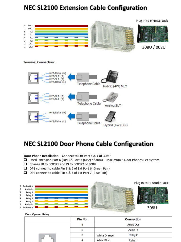 NEC SL2100 Cable Configuration Guide | PDF | Computers