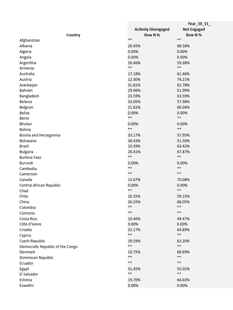 Global Employee Engagement Data | PDF