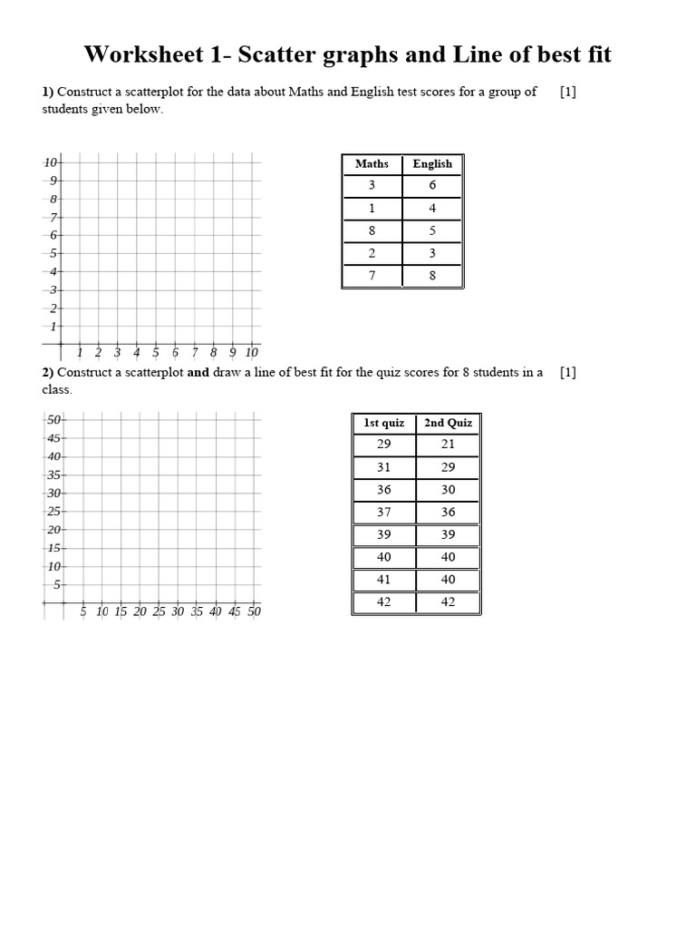 FC301 - WORKSHEET 1 - The Line of Best Fit | PDF | Scatter Plot | Evaluation Methods