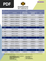MUET 2025 Exam Schedule and Results | PDF