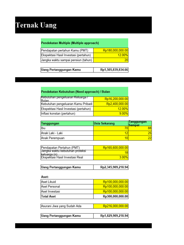 Strategi Perencanaan Keuangan Keluarga | PDF | Bisnis