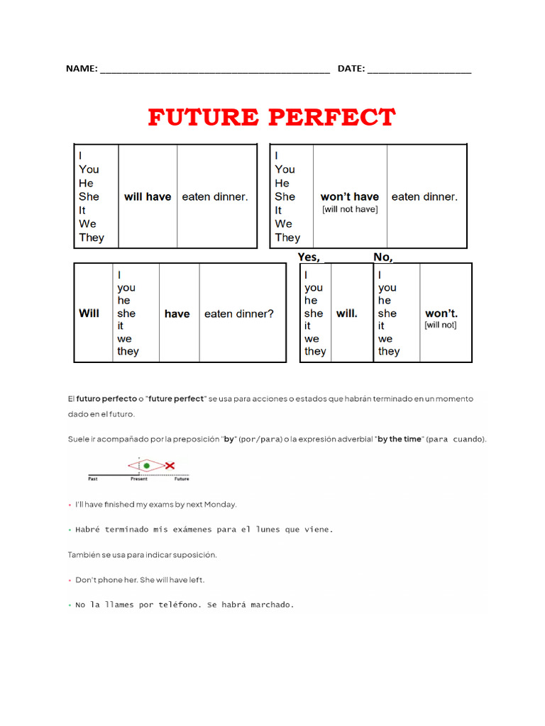 Guia Futuro Perfecto | PDF