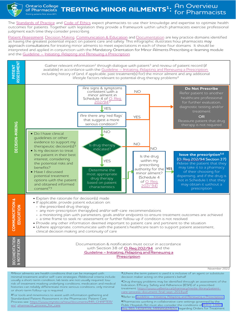 Pharmacists' Guide to Minor Ailments | PDF | Medical Prescription | Pharmacy