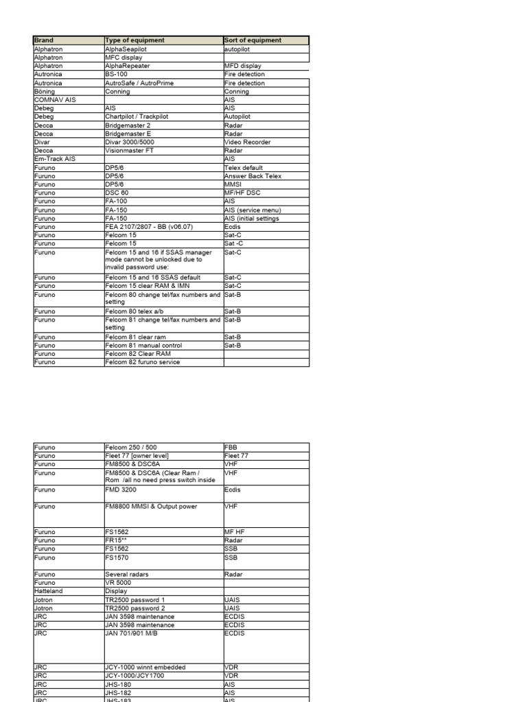 Sin Título | PDF | File Transfer Protocol | Computer Architecture