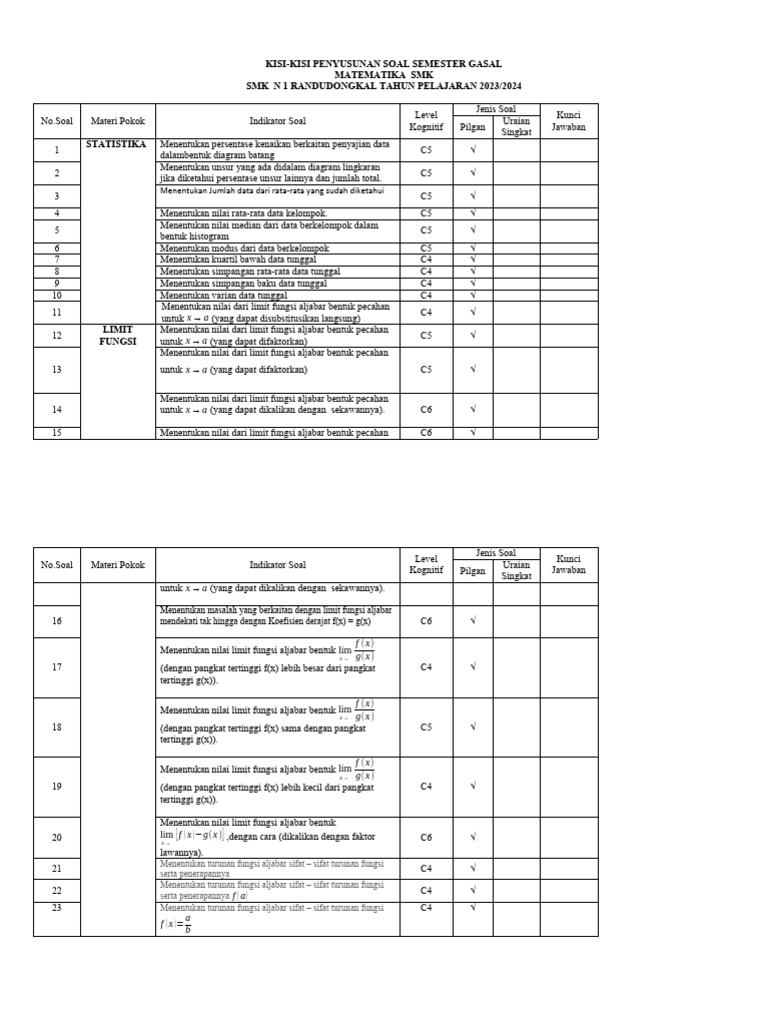 KISI-KISI Matematika 2023 | PDF