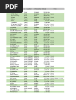 Palia Complete Fish Checklist | PDF | Fish