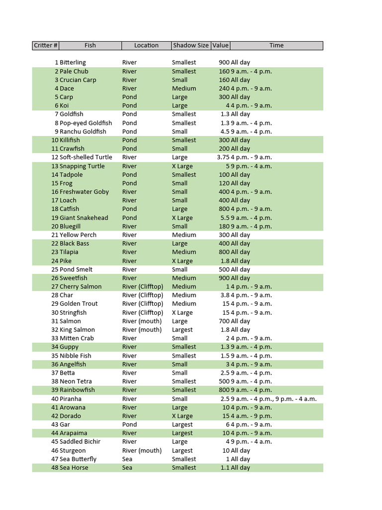 Animal Crossing List | PDF | Beetle | Sharks