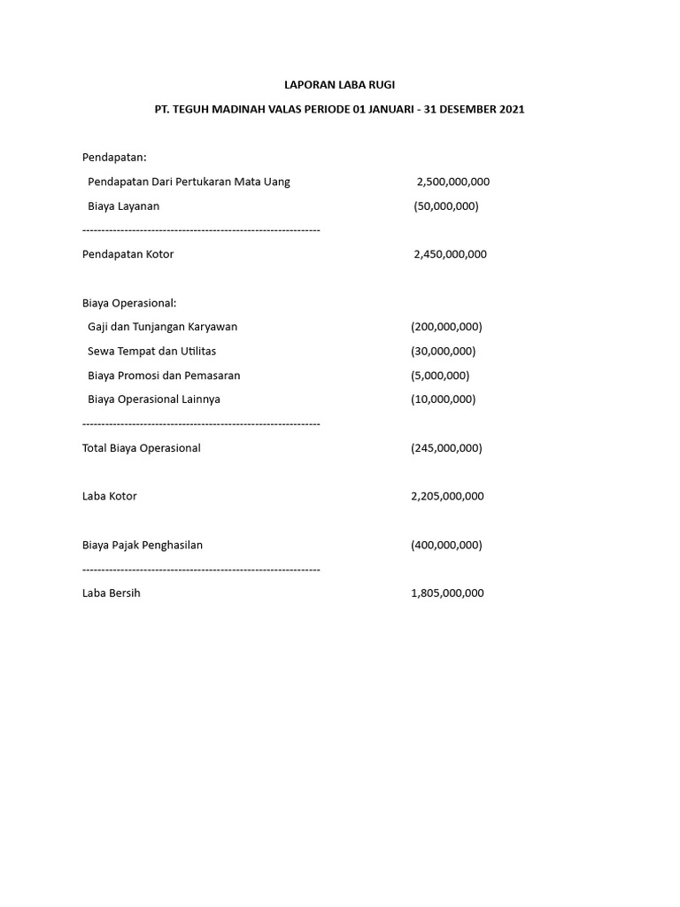 Contoh Laporan Laba Rugi | PDF