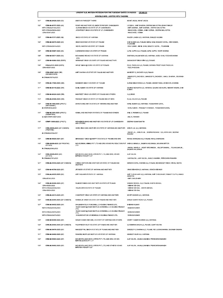 Ritu Tagore - Cause List | PDF