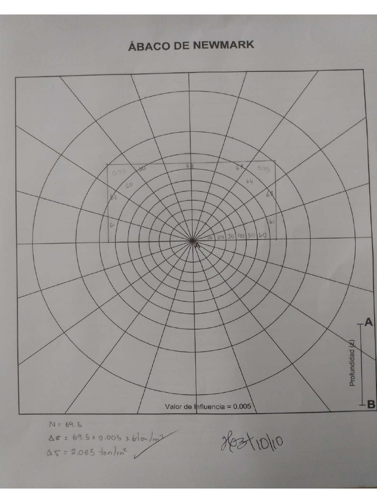 Método grafico | PDF
