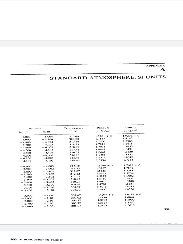 The ISA Table | PDF