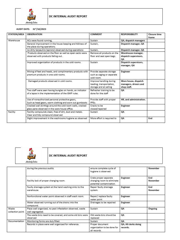 DC Internal Audit Done at 14 | PDF | Warehouse