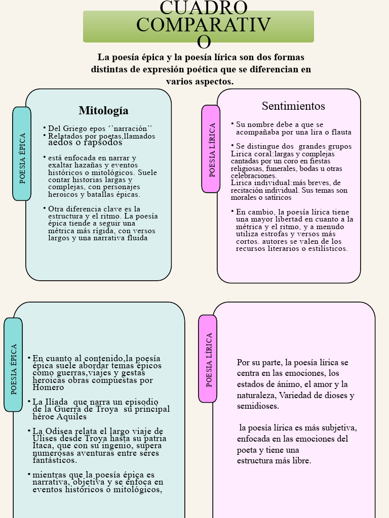 Cuadro Comparativo Poesia | PDF | Poesía | Poesía lírica
