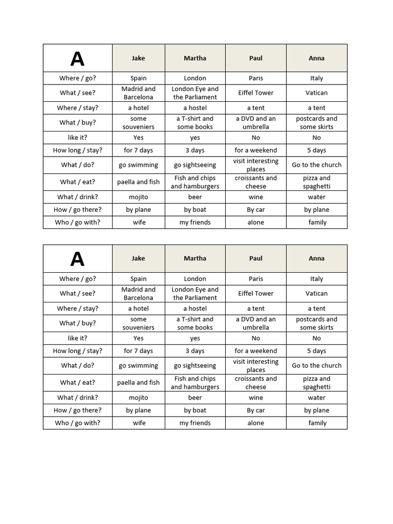 Past Simple Speaking Tables | PDF | Foods | Food And Drink