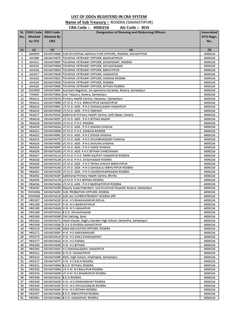 DDOs Registered in CRA System | PDF