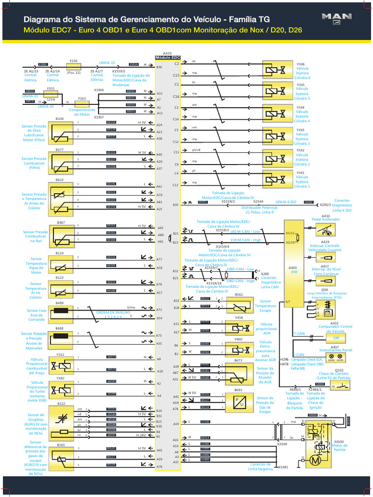 Diagrama EDC7 Euro 4 | PDF | Motores | Tecnologia de veículos