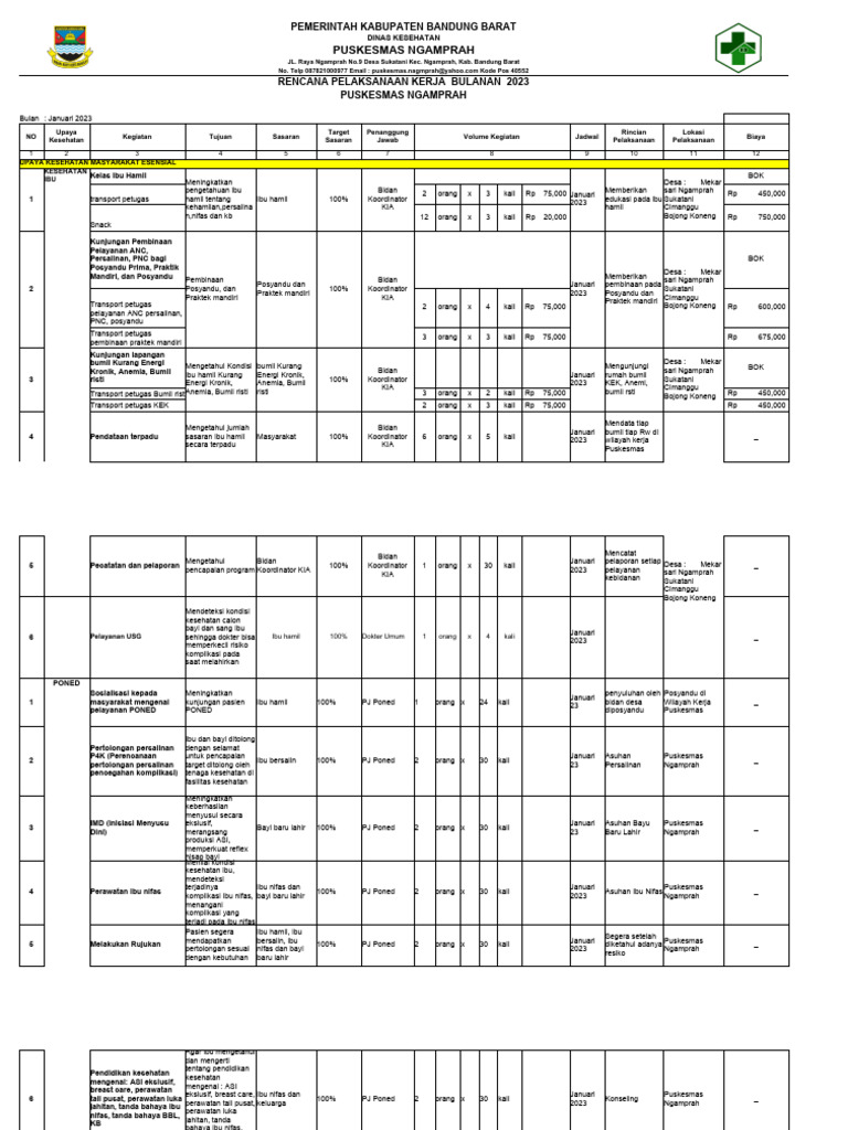 RPK Bulanan Program Kia 2023 | PDF