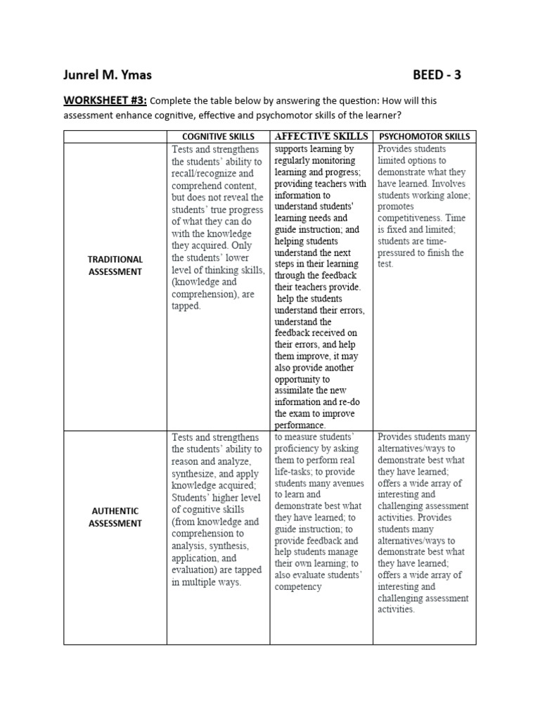 Junrel M. Ymas Beed - 3: Worksheet #3 | PDF | Educational Assessment | Reading Comprehension
