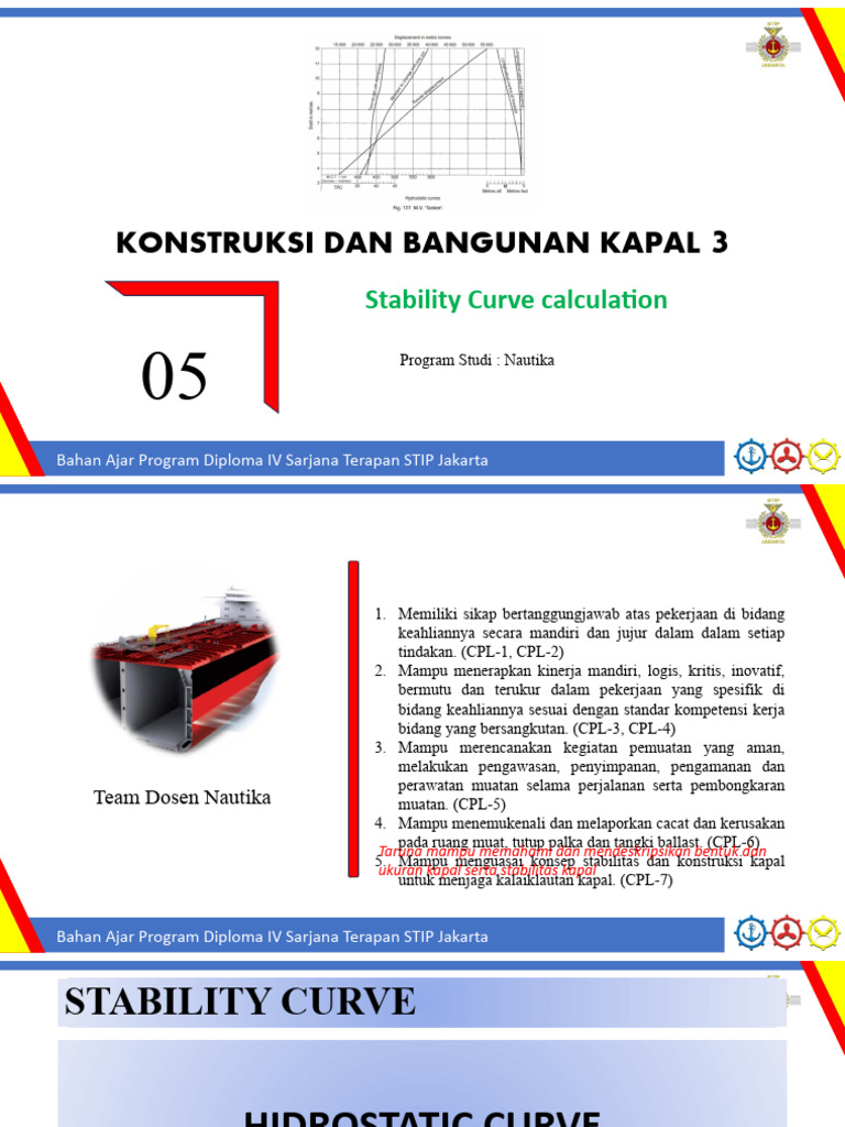 Perhitungan Stability Curve | PDF