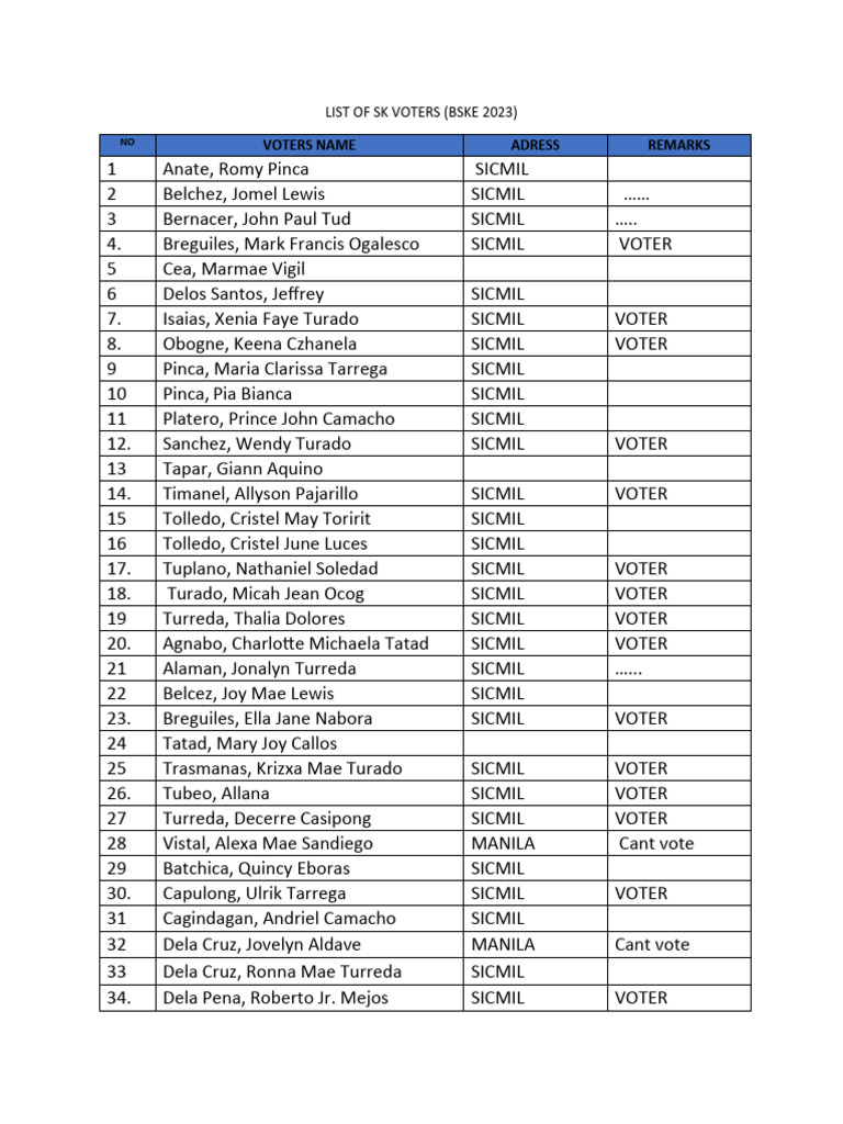 SK Voter List 2023 | PDF