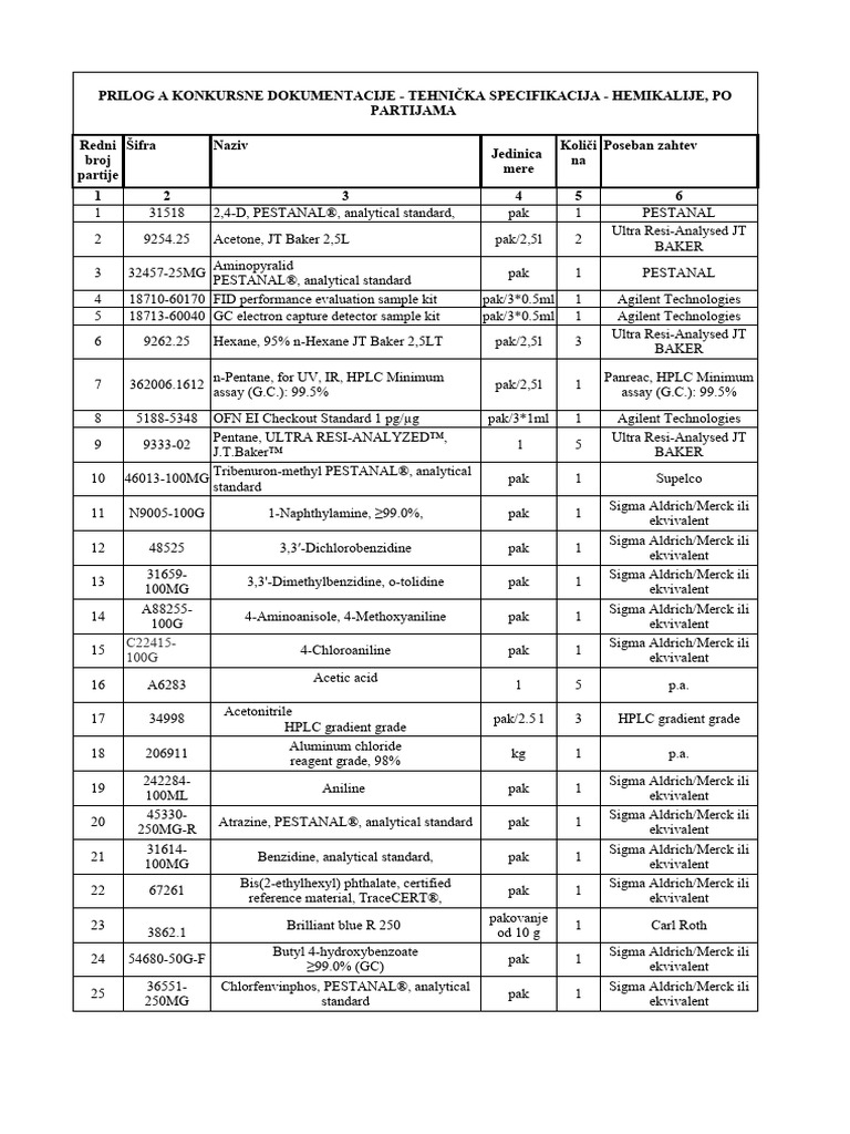 Izmena Prilog A Tehnicka Specifikacija | PDF | Tetrahydrofuran | Sigma ...