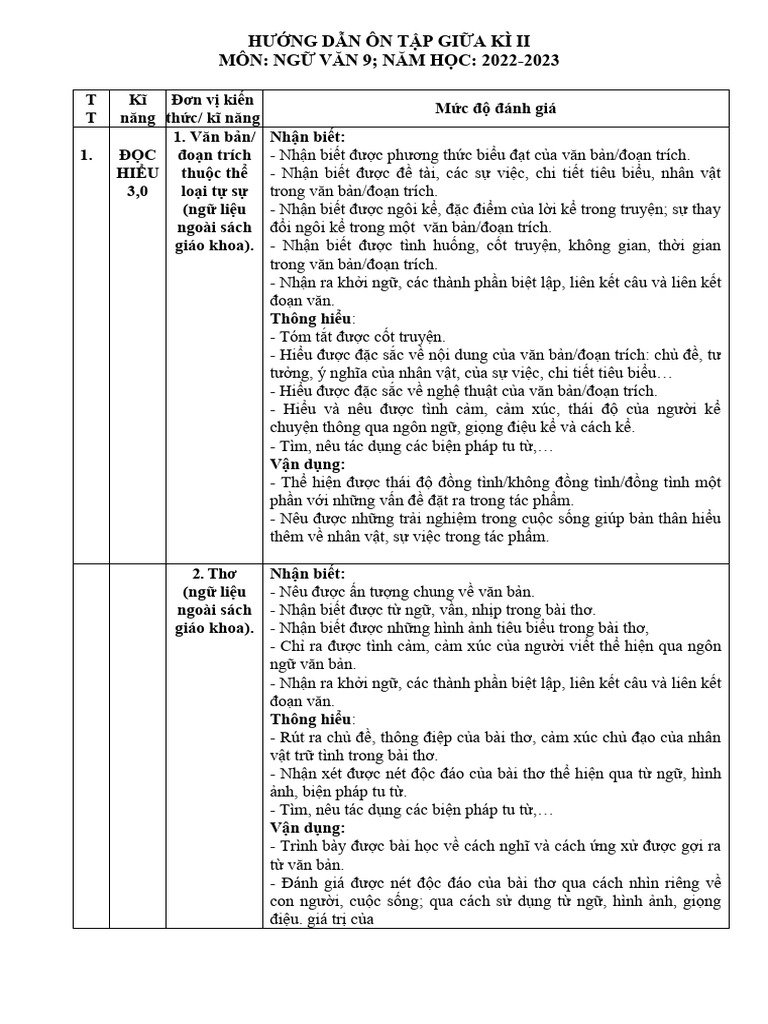 4 HD On Tap Van, Sư, GDCD 9 Gi A Hkii (22 - 23) | PDF