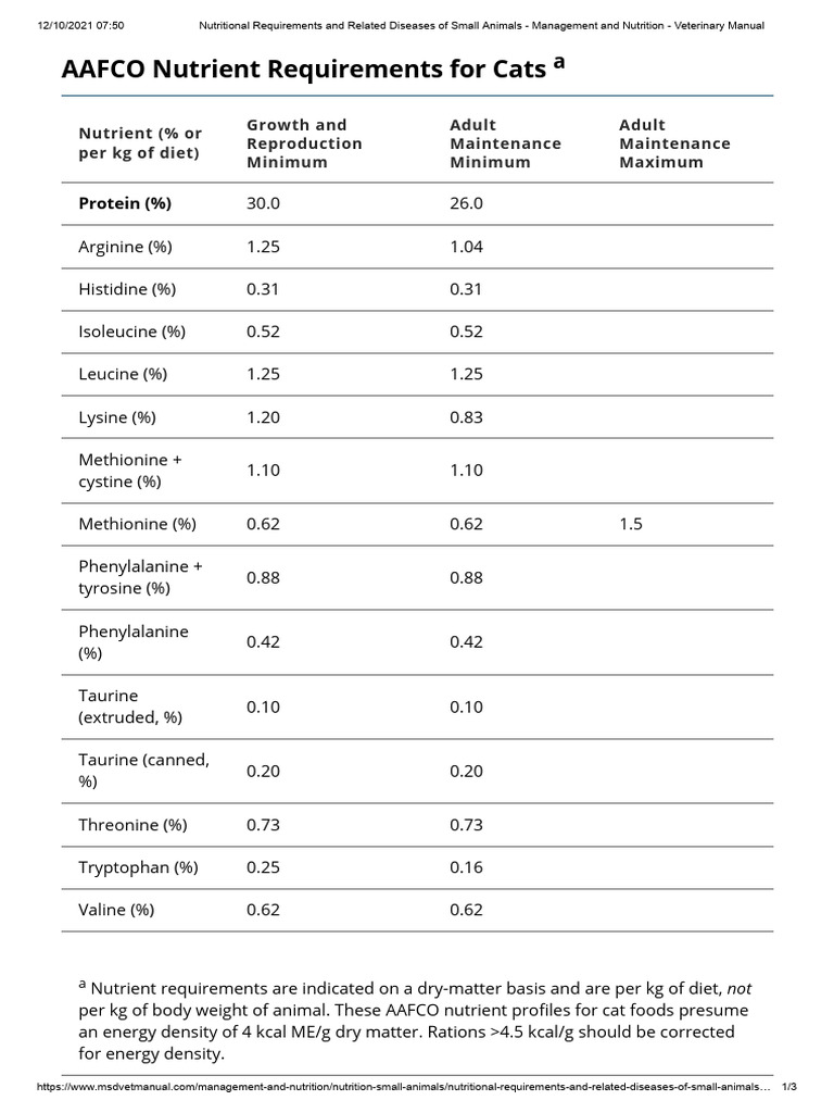 AAFCO Nutrient Requirements For Cats - Management and Nutrition ...