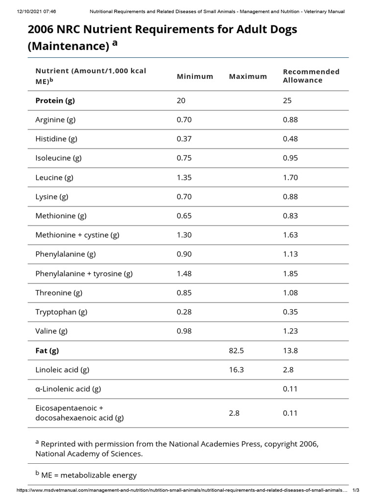 NRC Nutrient Guidelines for Dogs | PDF | Nutrients | Vitamin