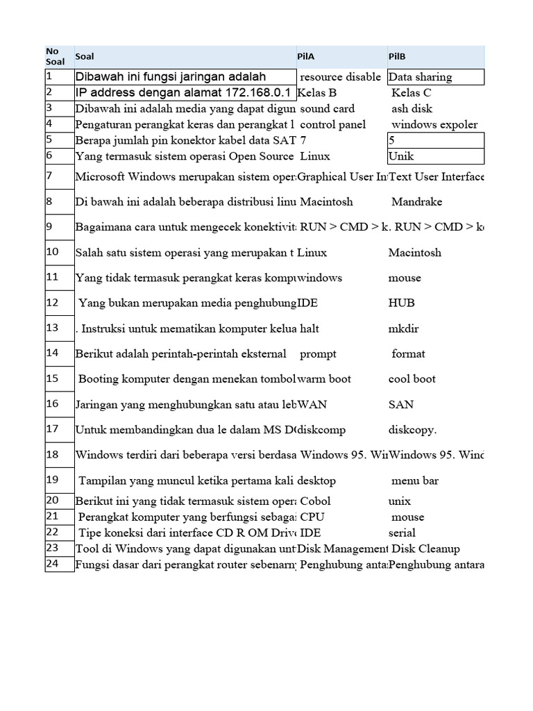 Soal Aij Xii 2023 | PDF | Komputer
