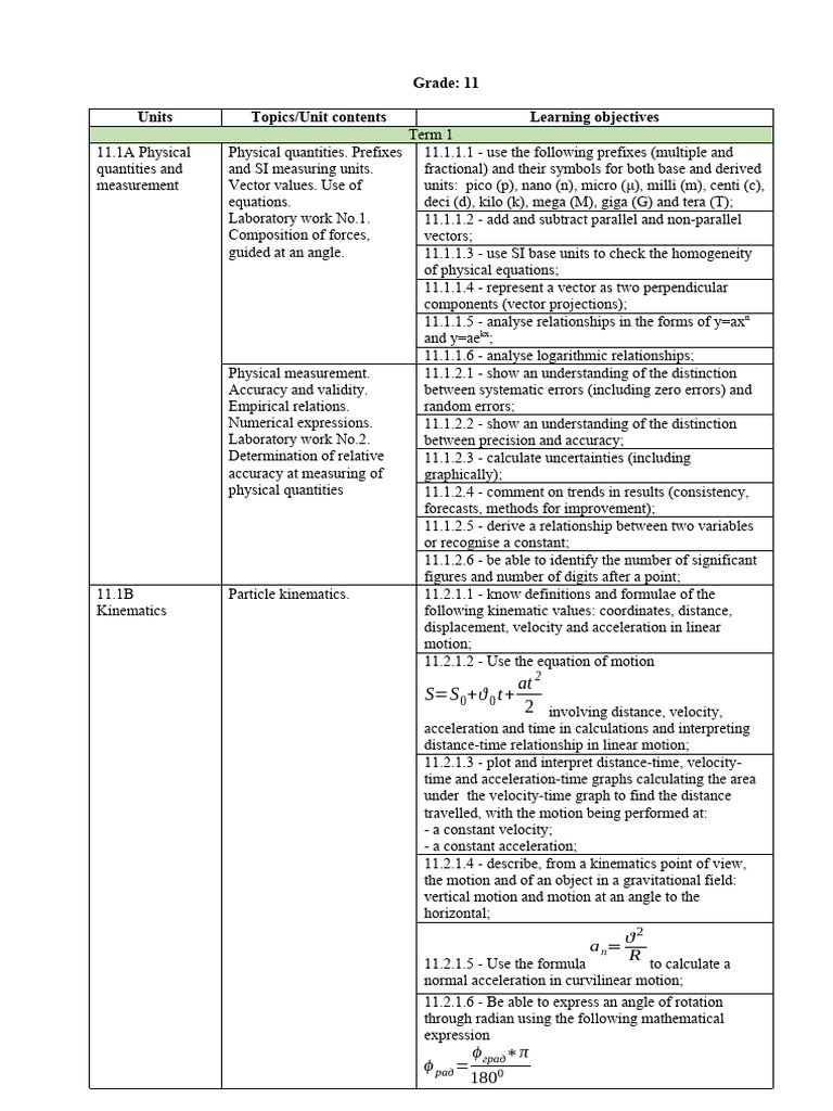 LO Grade 11 Term 1 | PDF | Fluid Mechanics | Soft Matter