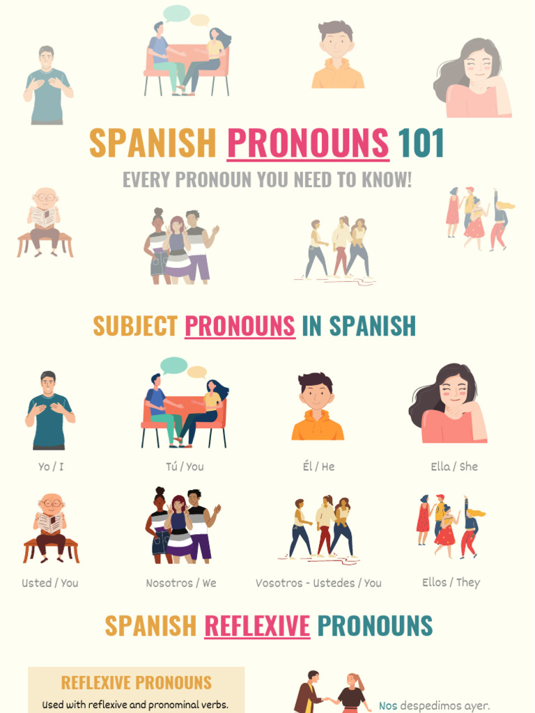 Spanish Pronouns Guide Cheat Sheets | PDF | Pronoun | Morphology