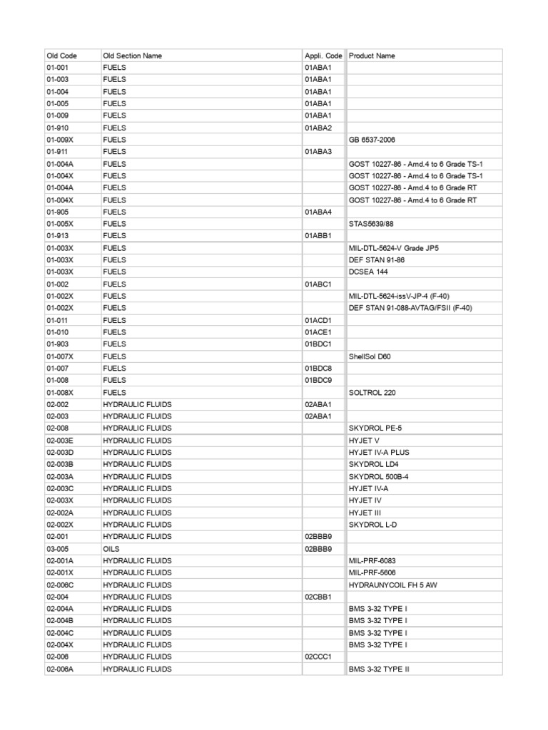 Cml Pdf Paint Mechanical Engineering