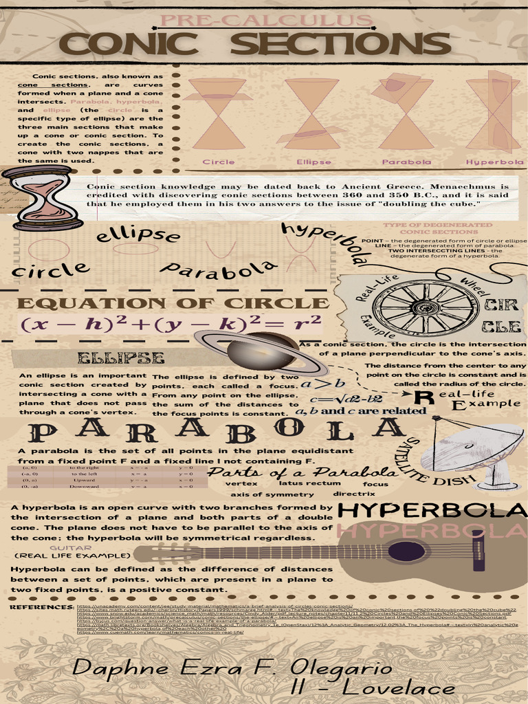 Pre-Cal Infographics PT | PDF | Ellipse | Euclidean Plane Geometry