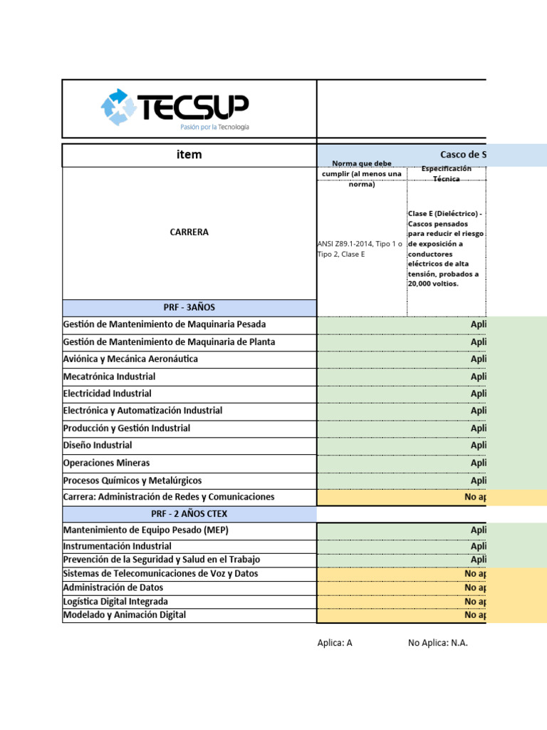 Especificación Tecnica Epp 2023 Se | PDF | Ciencias fisicas | Electricidad