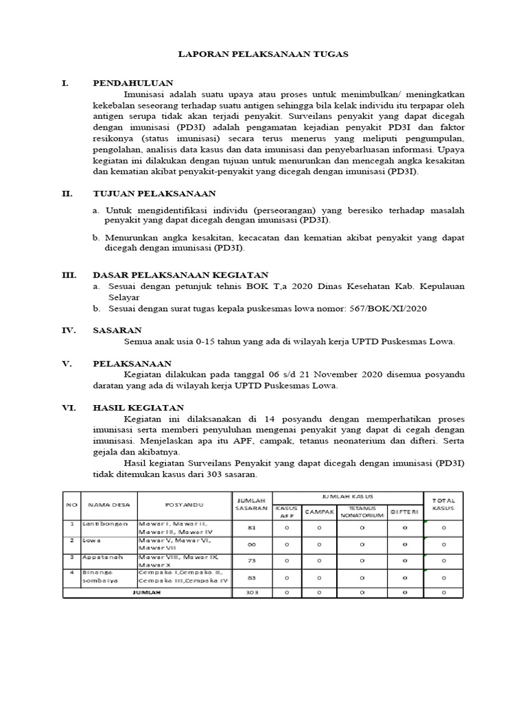 Laporan Bok Pd3i | PDF