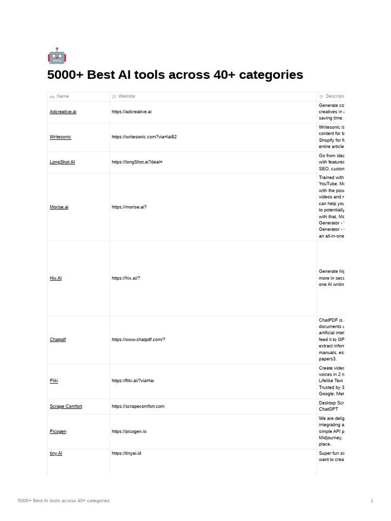 5000+ Best AI Tools Across 40+ Categories | PDF | Artificial ...