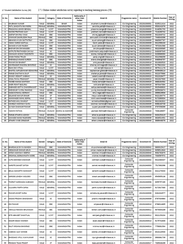 2 7 1 Data Template | PDF | Social Inequality | Discrimination & Race Relations