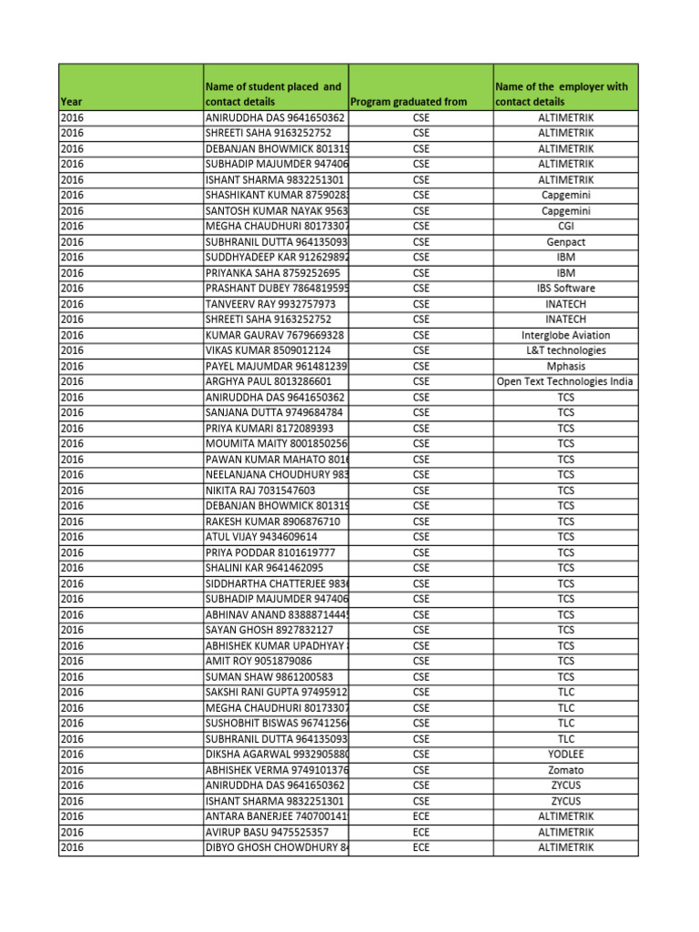 Placement Details | PDF