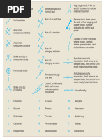 Geologic Map Symbols Explained | PDF | Fault (Geology) | Structural Geology