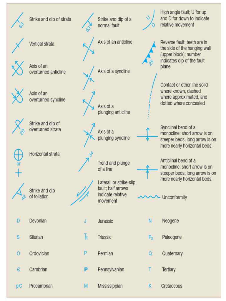 Simbolos | PDF | Fault (Geology) | Sedimentary Rock