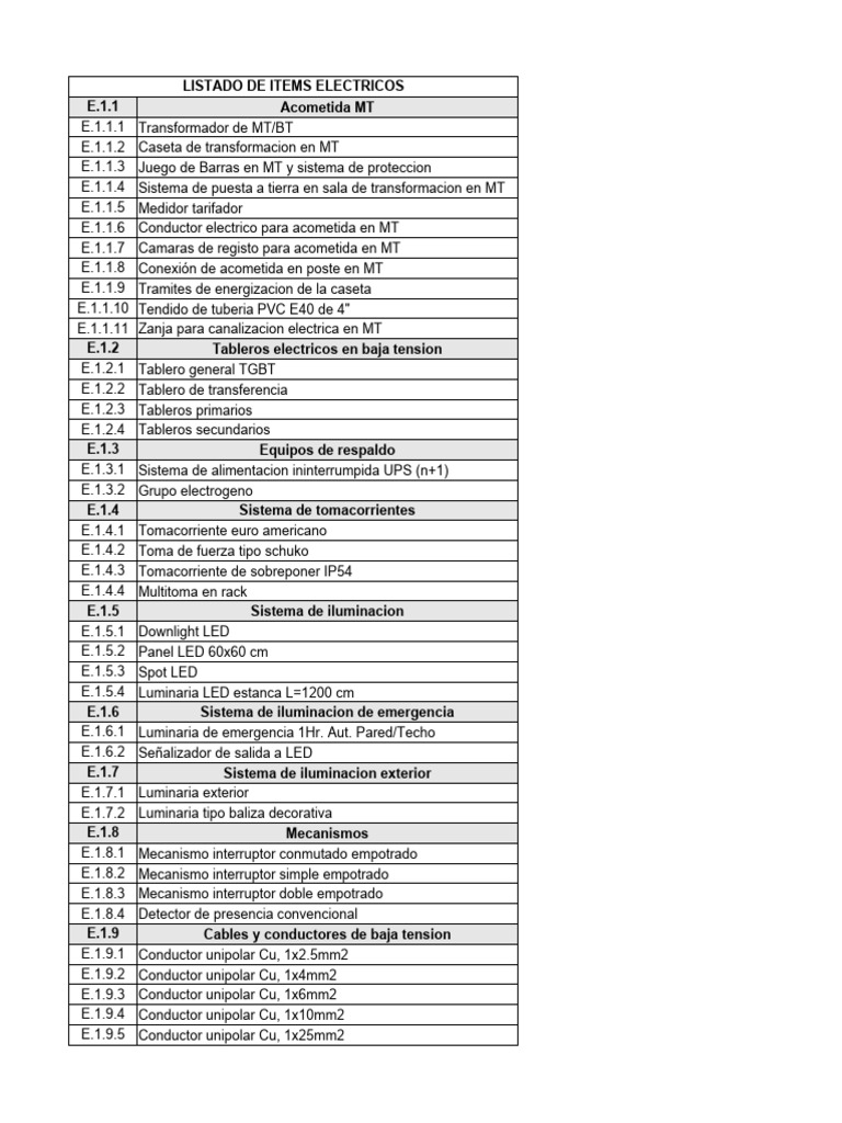 Lista de Items Electricos | PDF | Cobre | Conductor electrico