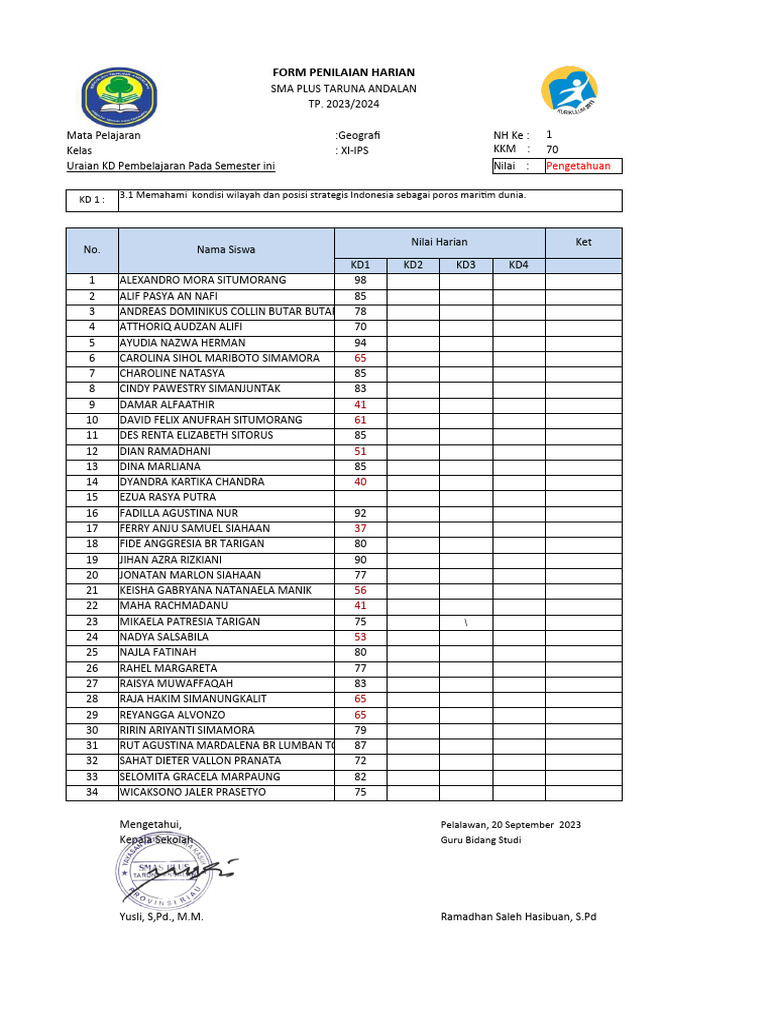 Daftar Nilai Uh 1 Xi-Ips 2022 | PDF