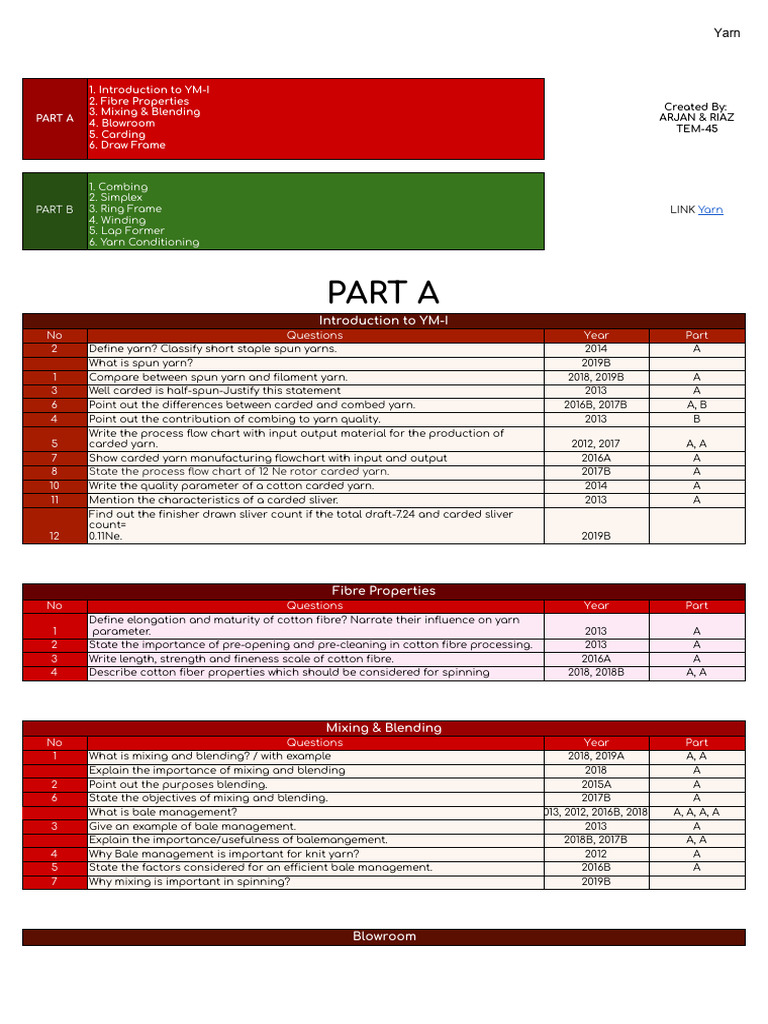 YM-1 QB Analysis For Semester Final by Arjan - Riaz | PDF | Spinning (Textiles) | Yarn