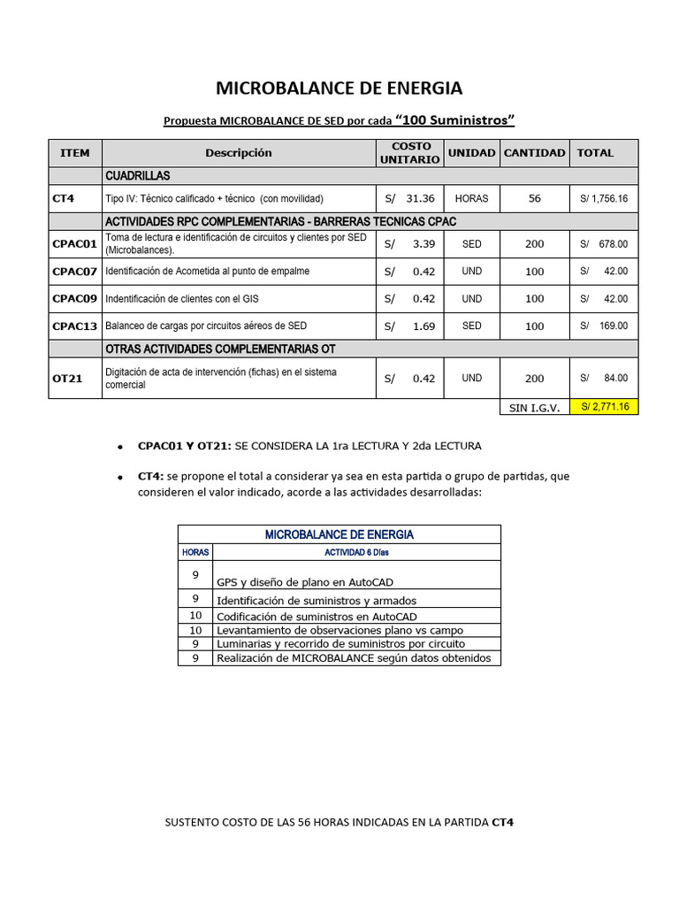 Microbalance de Energia | PDF